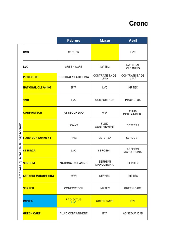 Cronograma de Inspecciones Cruzadas 2022 | PDF