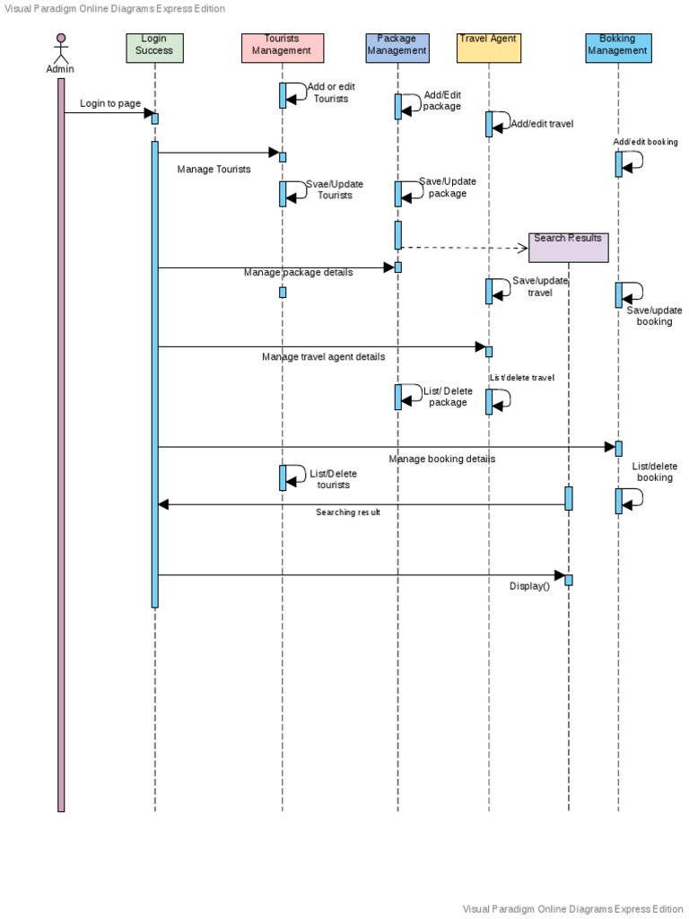 Online Tourism Management Class Diagram | PDF | Software Development ...