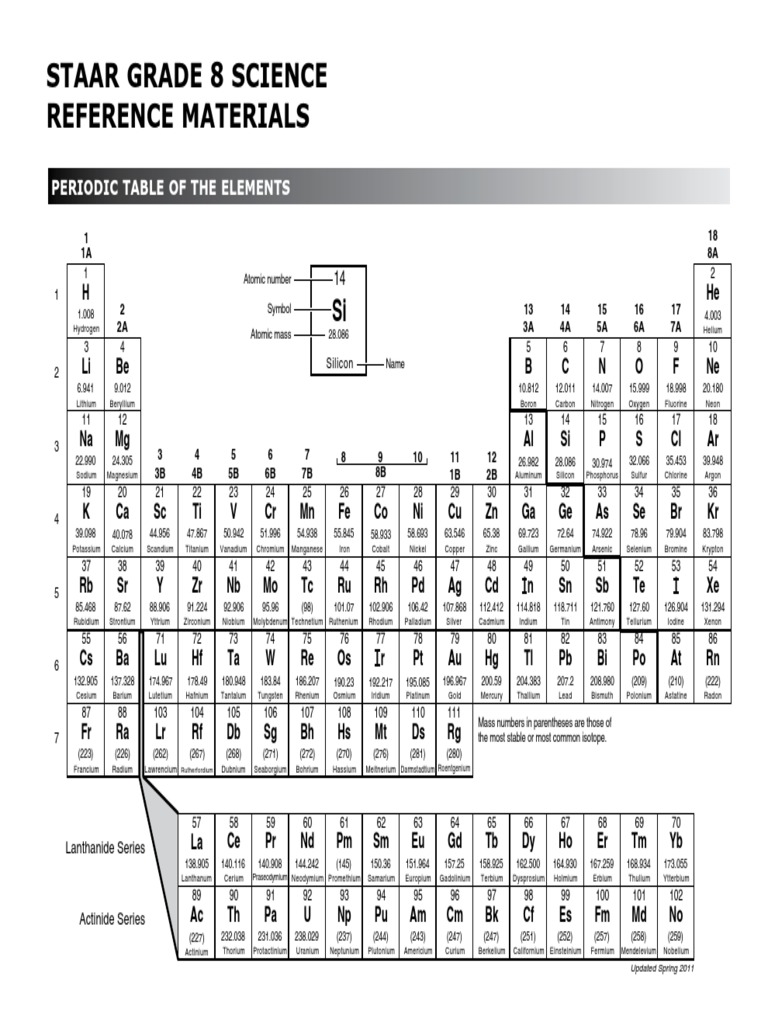 Staar Grade 8 Science Reference Materials: Periodic Table of The ...