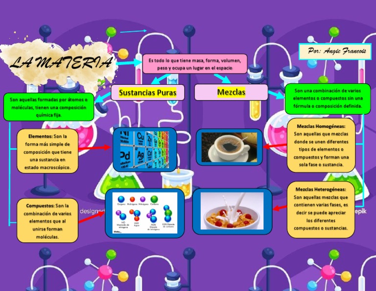 Mapa Conceptual-Clasificación de La Materia | PDF