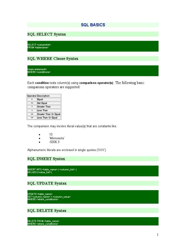 SQL Basics | PDF | Database Index | Sql