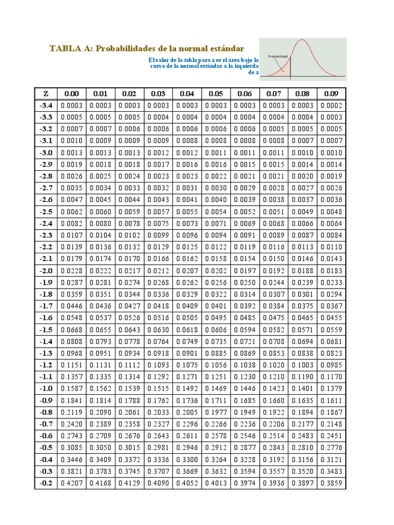 Tablas de Variables Continuas | PDF
