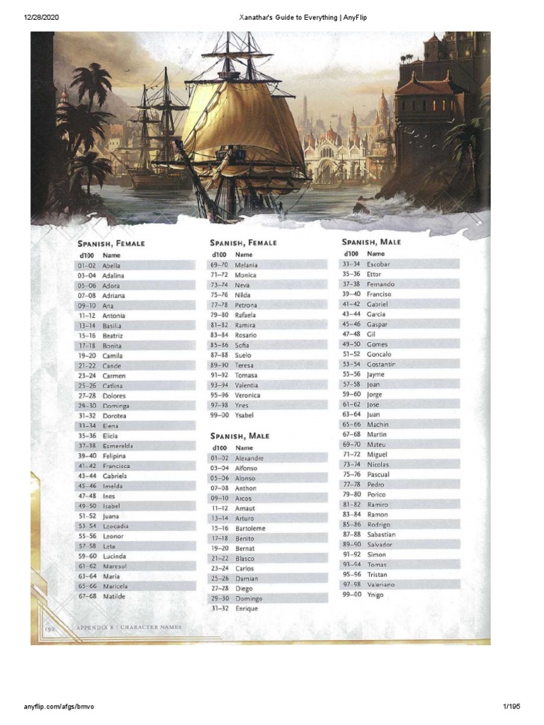 Xanathar's Guide To Everything | PDF