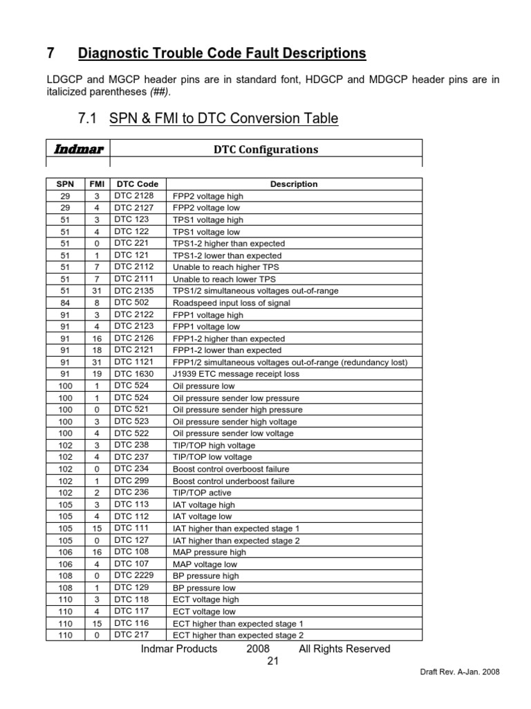 indmar-diagnostic-trouble-code-fault-descriptions-pdf