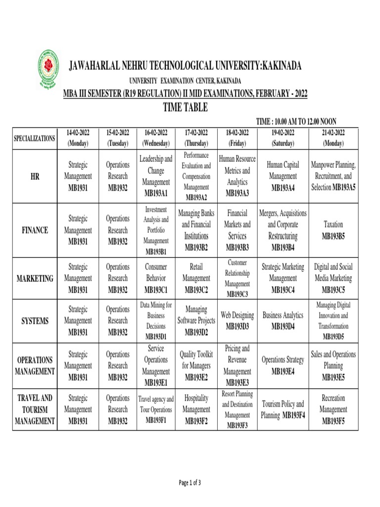 JNTUK MBA Time Table for Feb 2022 Mid Exams | PDF | Analytics ...