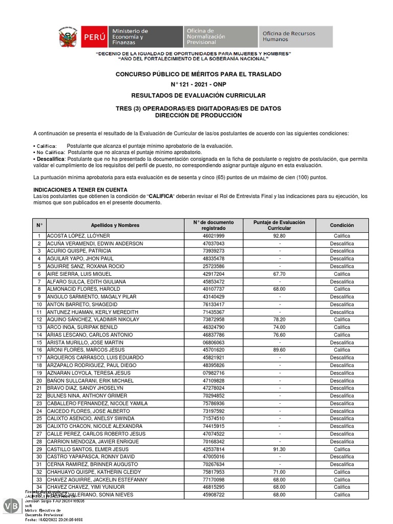 CPMT 121-2021 VF (R) | PDF
