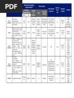 Nom-059-Ssa1-2015 Tabla Clases de Área | PDF | Esterilización ...