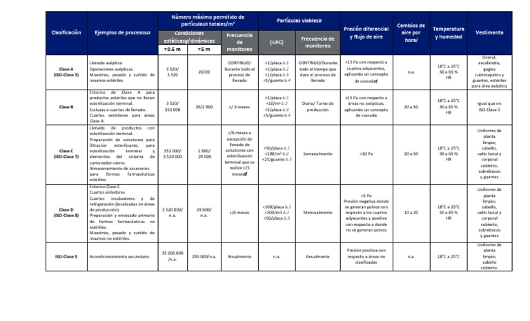 Anexo A Nom 059 | PDF | Química