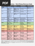 EQ Cheat Sheet | PDF | Equalization (Audio) | Musical Instruments