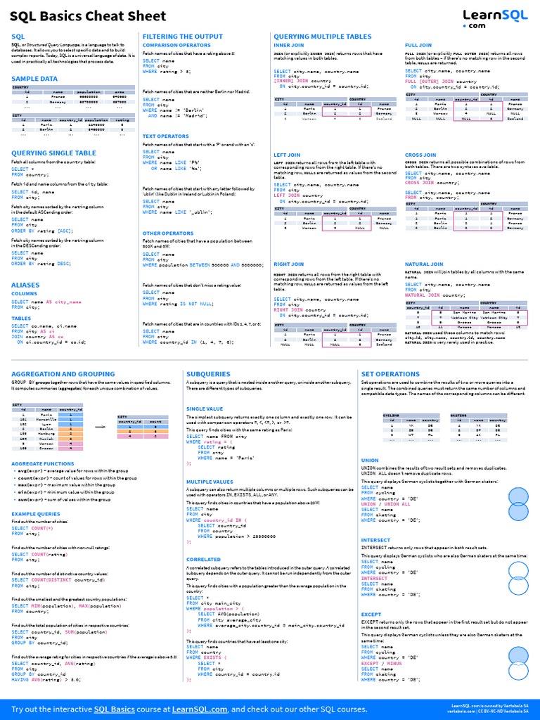 Sql-Basics-Cheat-Sheet-A3 (SQL Carte Mentale Des Requêtes) | PDF ...