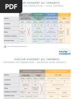 Bonding Day Protocol For Emax & Zirconia | PDF | Materials
