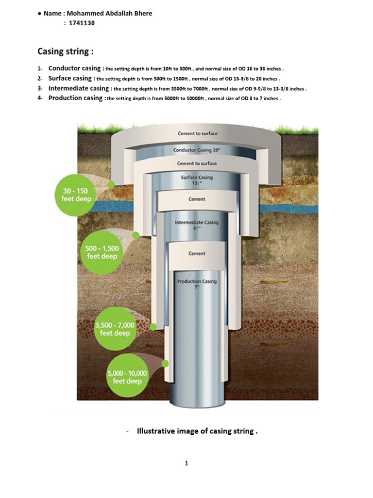 Illustrative Image of Casing String | PDF