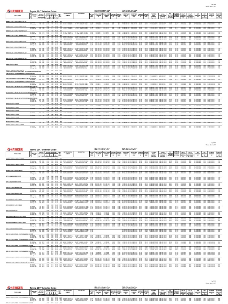 Hawker Industrial Battery Reference Guide | PDF | Battery Charger ...