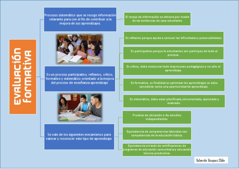 Organizador Evaluación Formativa | PDF