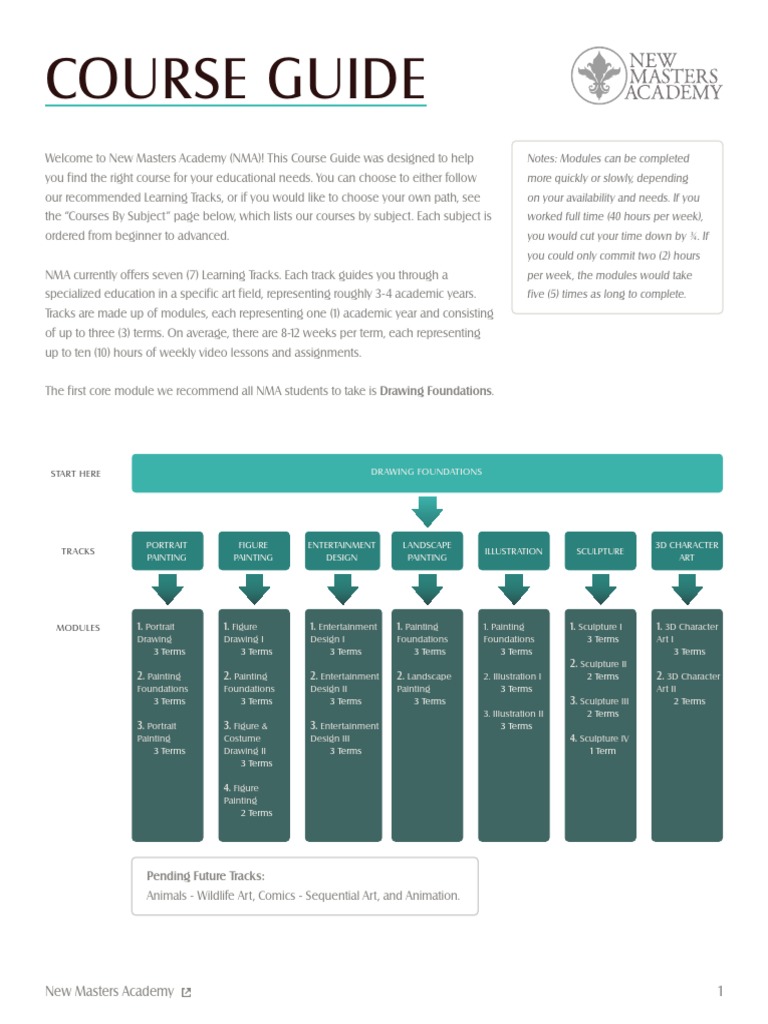 NMA Course Guide | PDF | Paintings | Drawing
