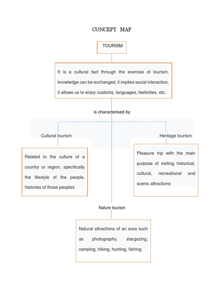 Concept Map Fer | PDF | Social Science | Travel