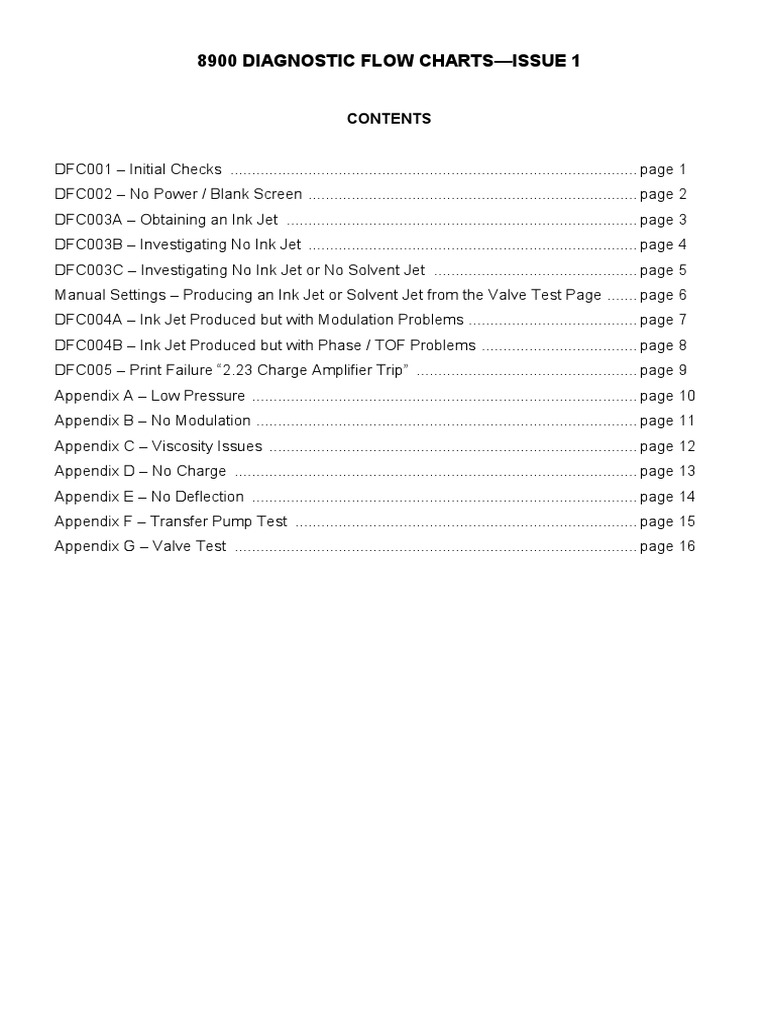Diagnosing and Troubleshooting Issues with an Inkjet Printer: A Guide to Solving Common Problems ...