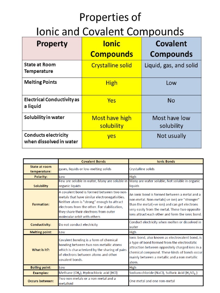 Ionic and Covalent Compound Property Differences | PDF