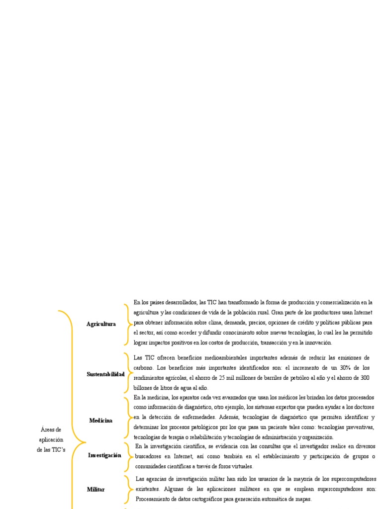 Cuadro Sinóptico - Tics | PDF | Tecnología de información y comunicaciones | Agricultura
