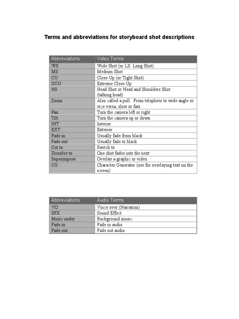 Storyboard Shot Abbreviations Guide | PDF