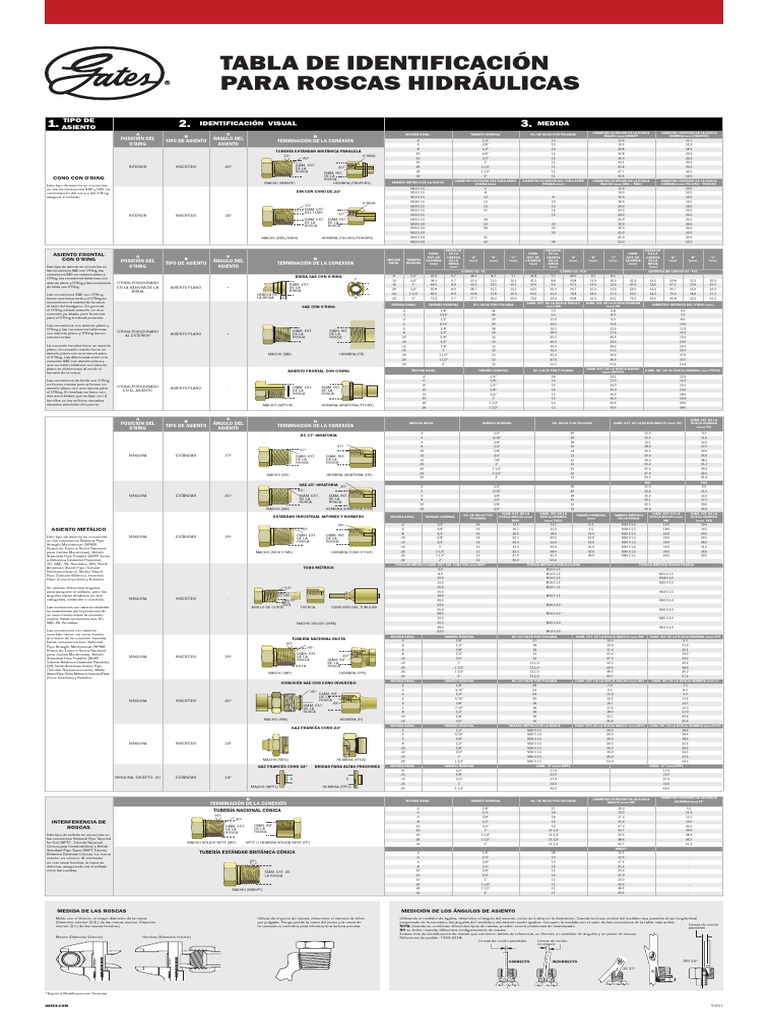 Poster Identificacion de Roscas Hidraulicas Gates | PDF