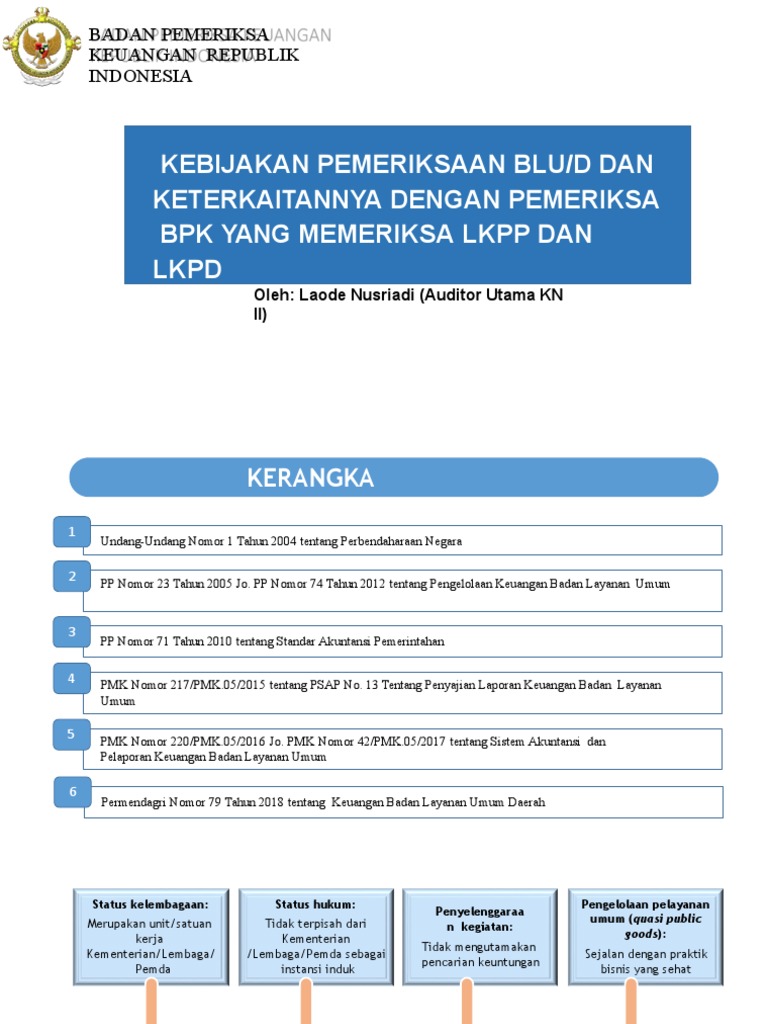 Pemeriksaan BLU Oleh KAP - 2 - LND | PDF