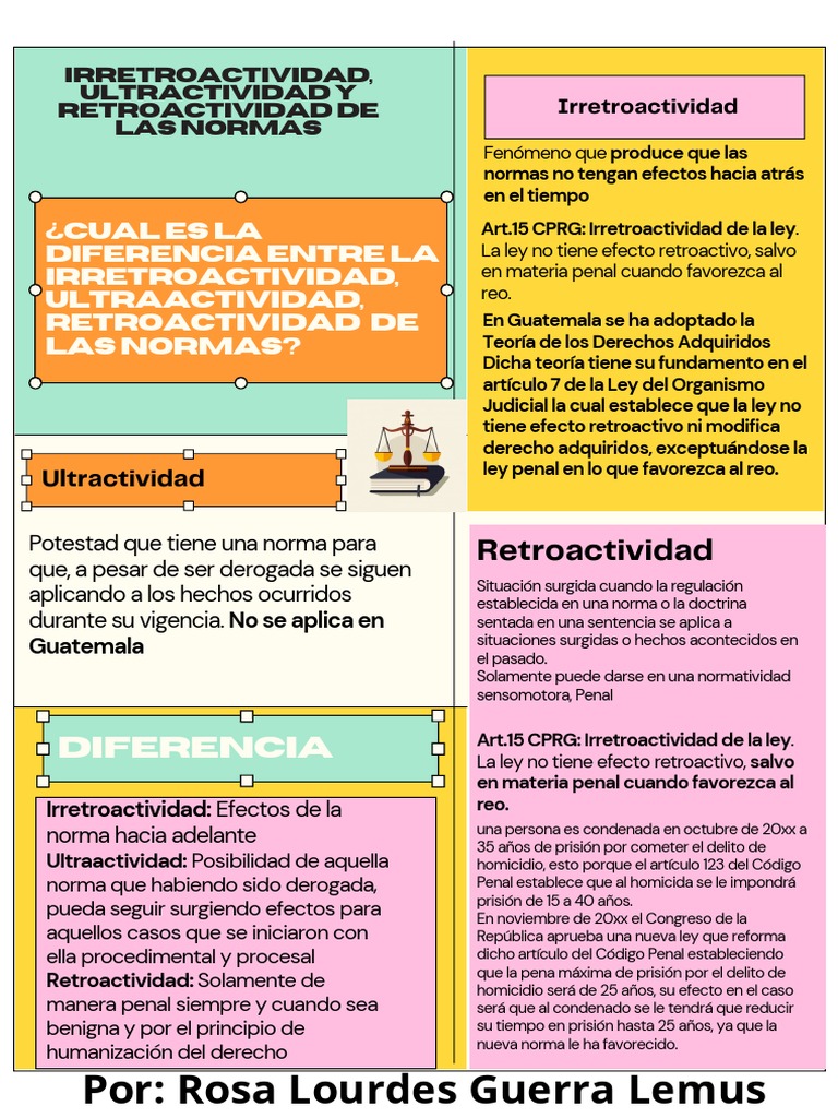 IRRETROACTIVIDAD, ULTRACTIVIDAD y RETROACTIVIDAD de Las Normas | PDF ...