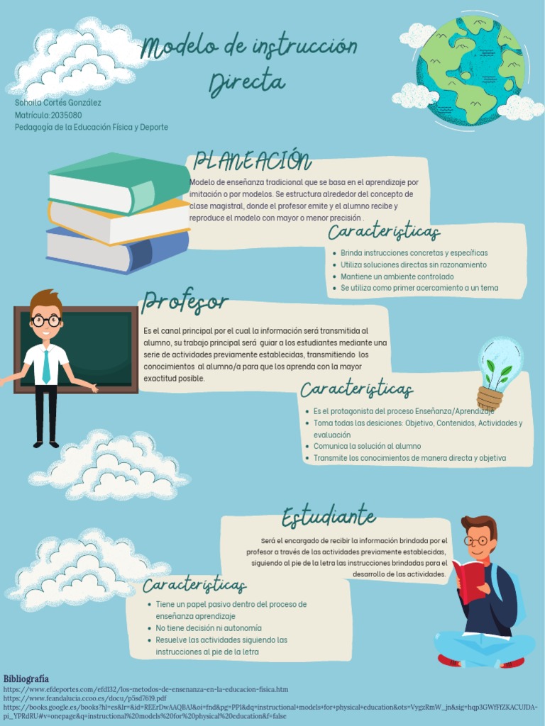 Modelo de Instrucción Directa | PDF | Aprendizaje | Maestros