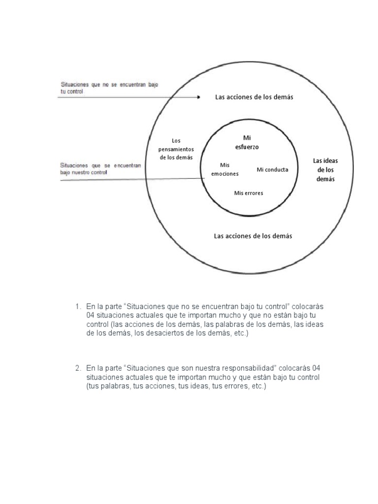 Control y Responsabilidad Personal | PDF