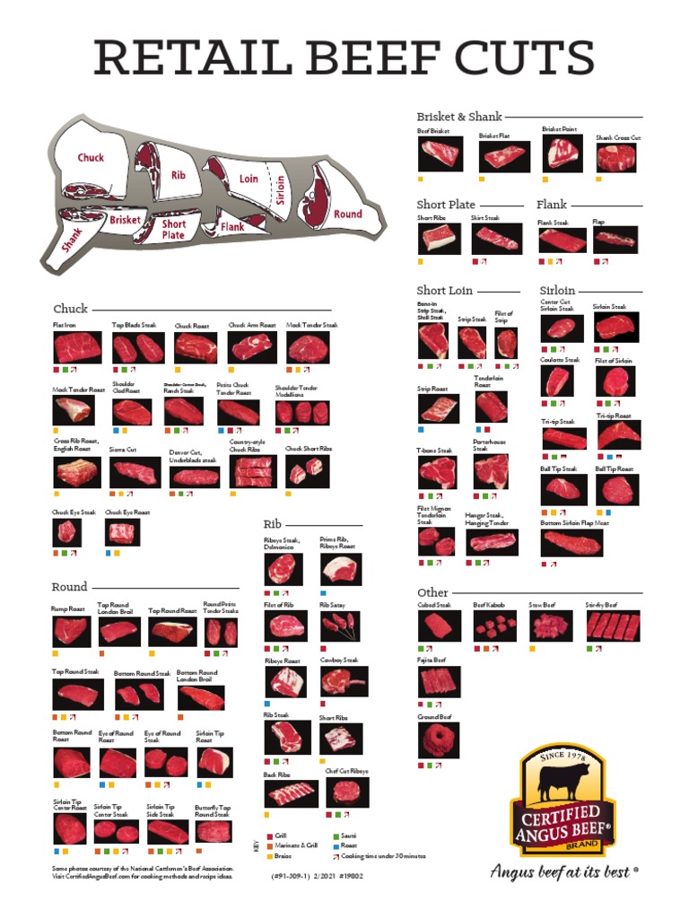 Beef Cuts Print Friendly | PDF | Steak | Chuck Steak