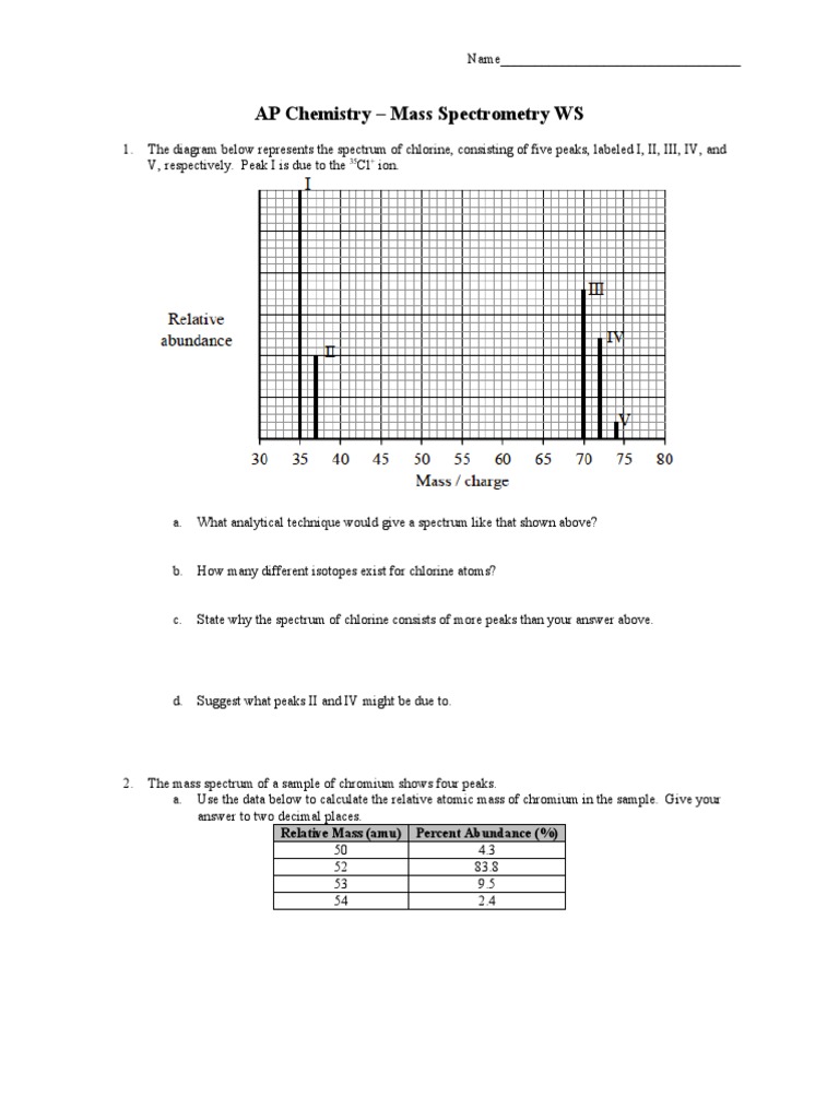 AP Chemistry - Mass Spectrometry WS: Relative Mass (Amu) Percent ...