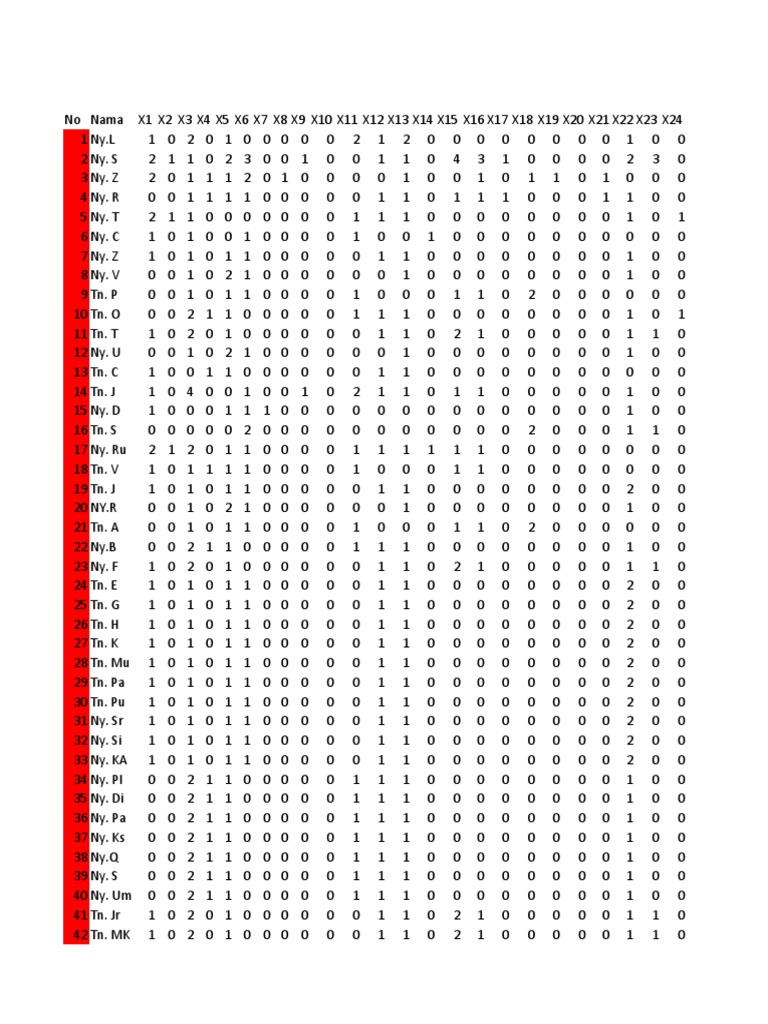 Tabulasi Data Kuesioner | PDF