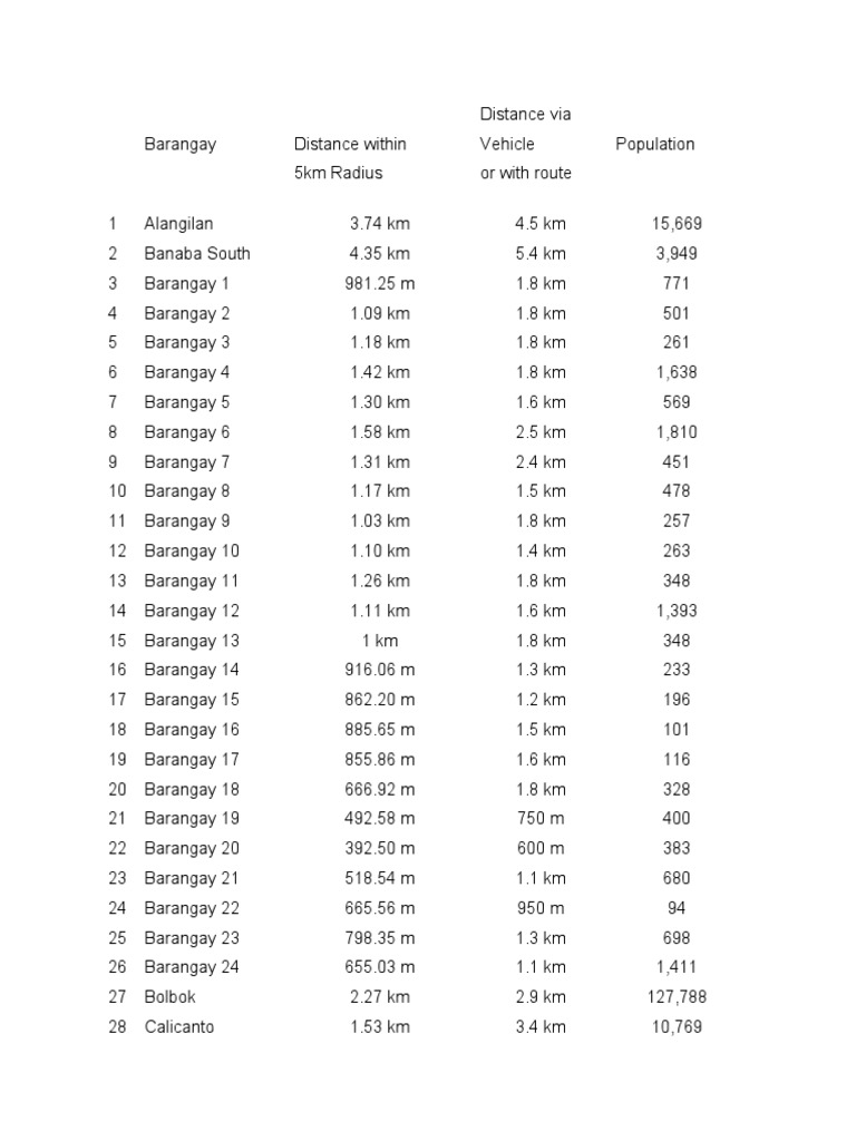 Research Population Sample | PDF