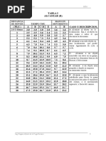 Tablas MTM PDF | PDF | Anatomía del miembro inferior | Sistema musculoesquelético