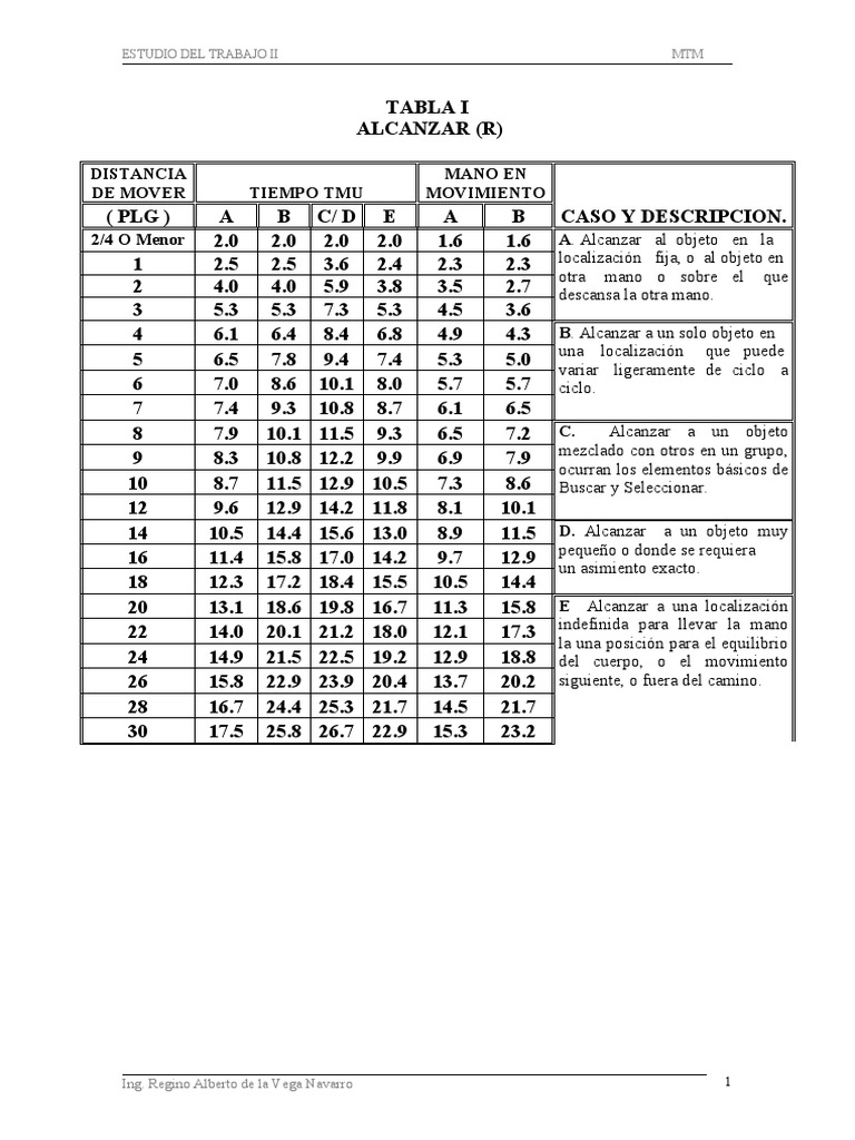 Tabla MTM | PDF | Longitud