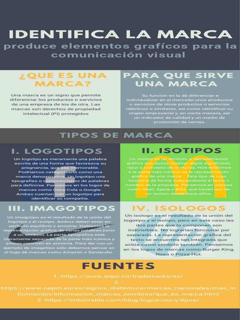 Tipos y funciones de marcas y logos | PDF | Marca | Logos