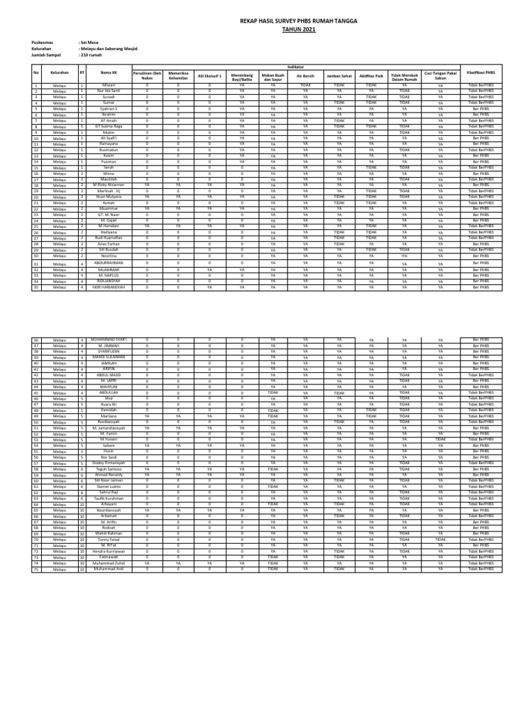 Rekap Phbs 2021 PKM Sei Mesa | PDF