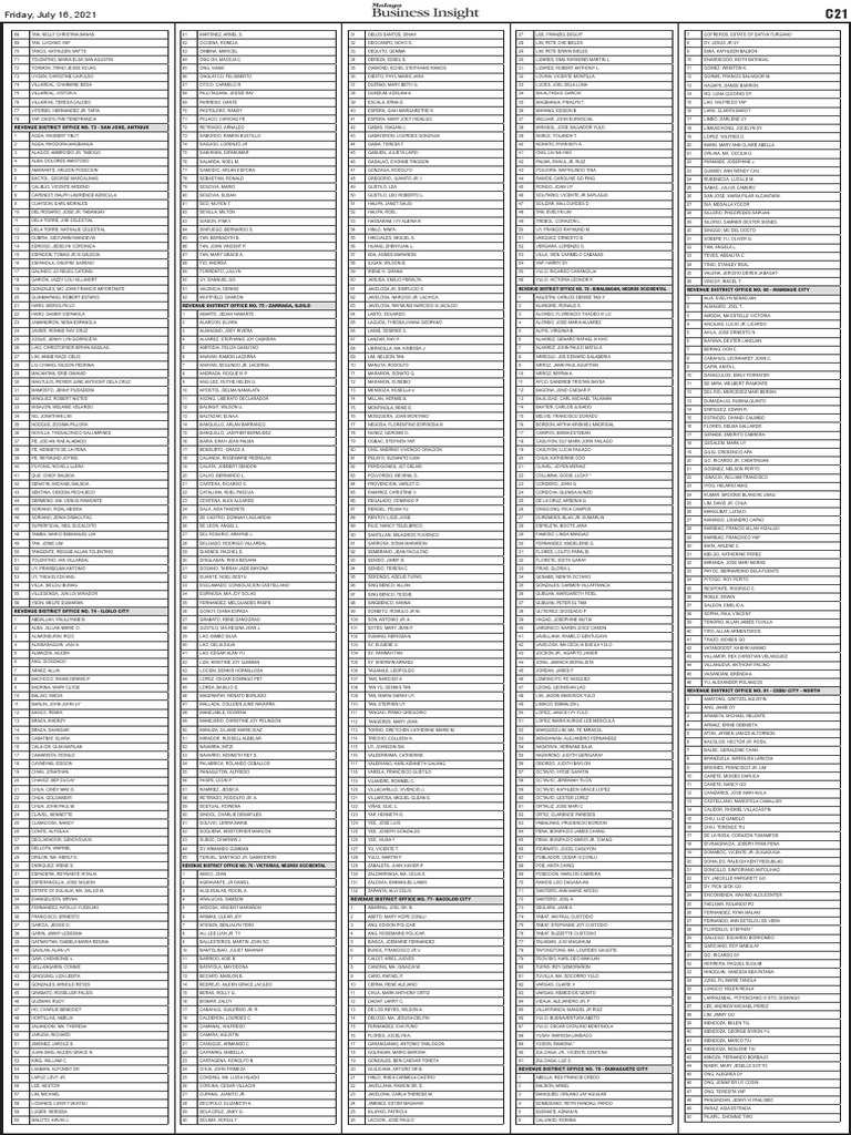 Page 9 of List of Additional Withholding Agents - Individual | PDF