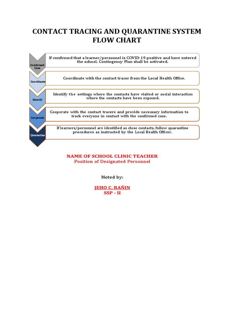 Contact Tracing and Quarantine System Flow Chart | PDF