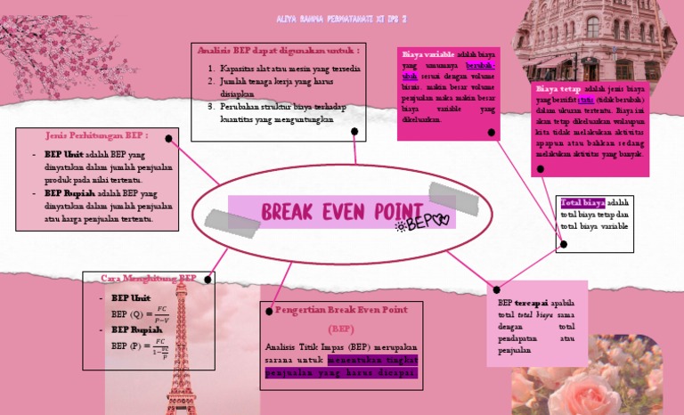 PKWU - Mind Map BEP | PDF