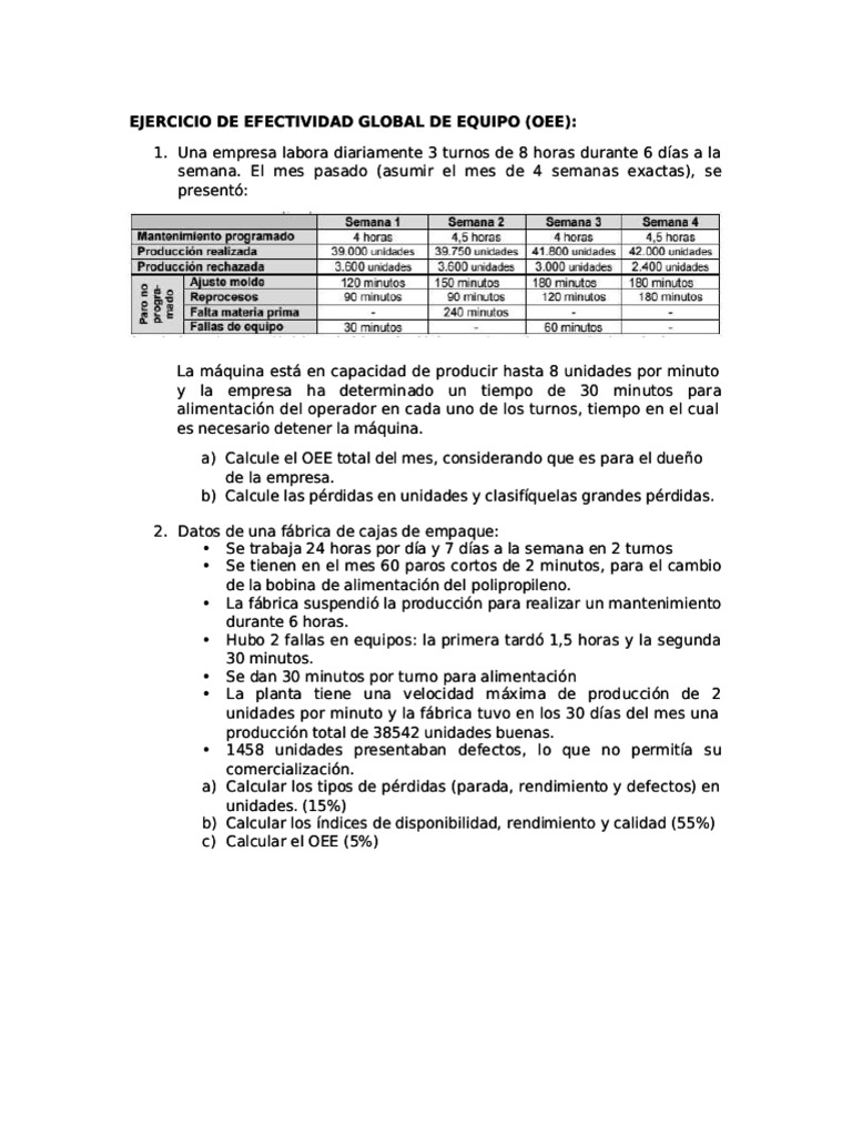 Qdoc - Tips - Ejercicio de Oee | PDF