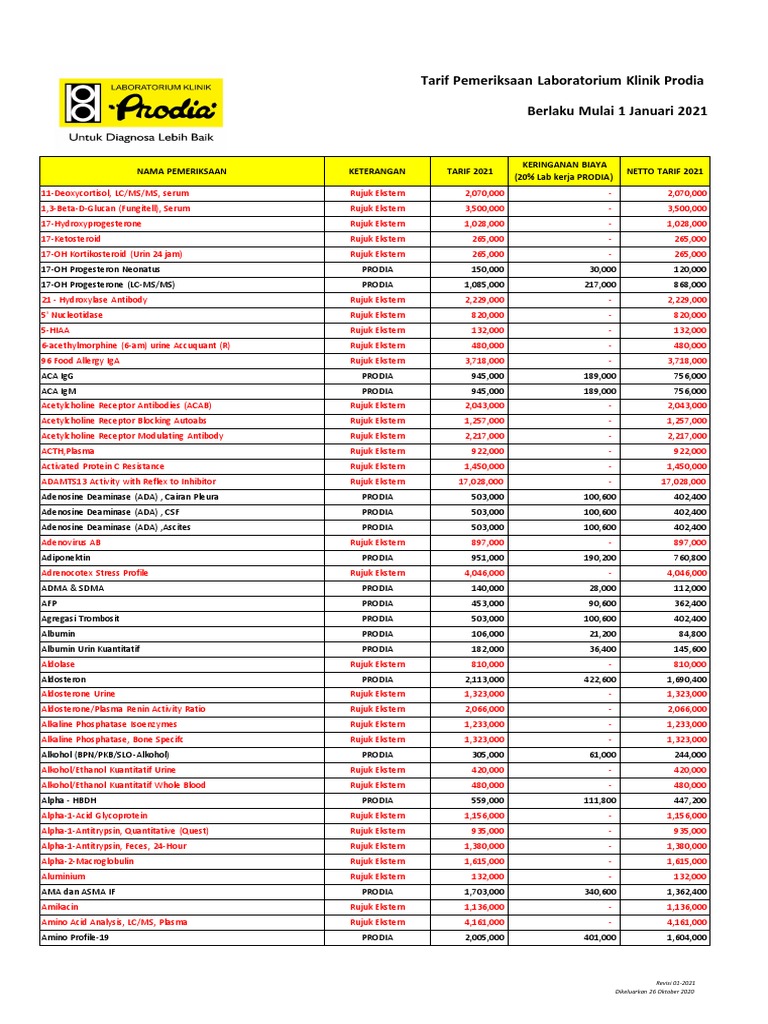 Daftar Tarif Laboratorium Klinik Prodia Tegal Tahun 2021 | PDF