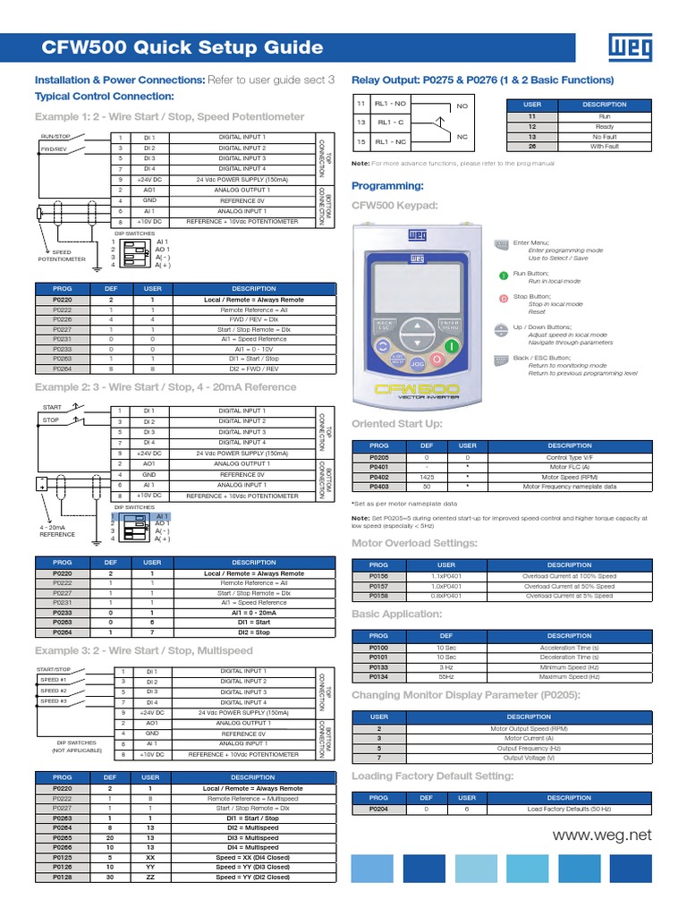 WEG CFW500 Quick Setup Guide | PDF