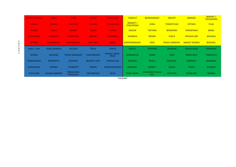 Skala Emosi: Mood Meter Indonesia | PDF