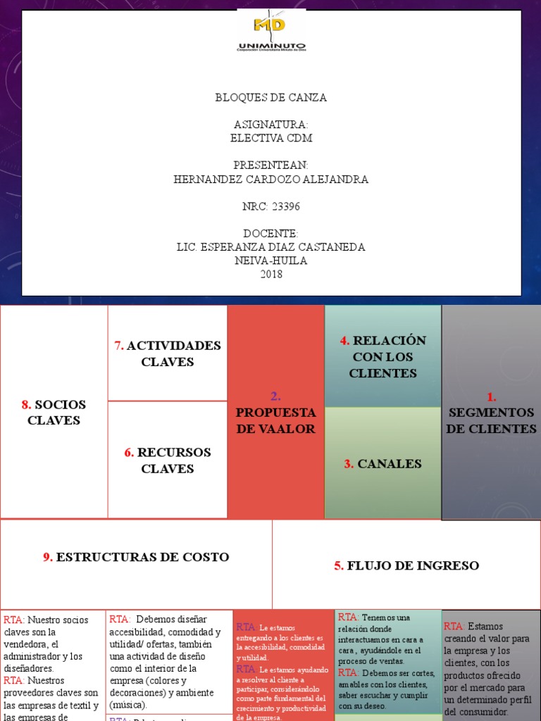 Bloques de Canvas | PDF | Business | Mercado (economía)