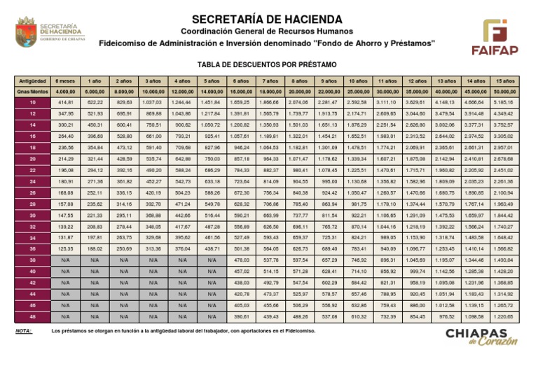 Tabla Descuentos | PDF | Economias