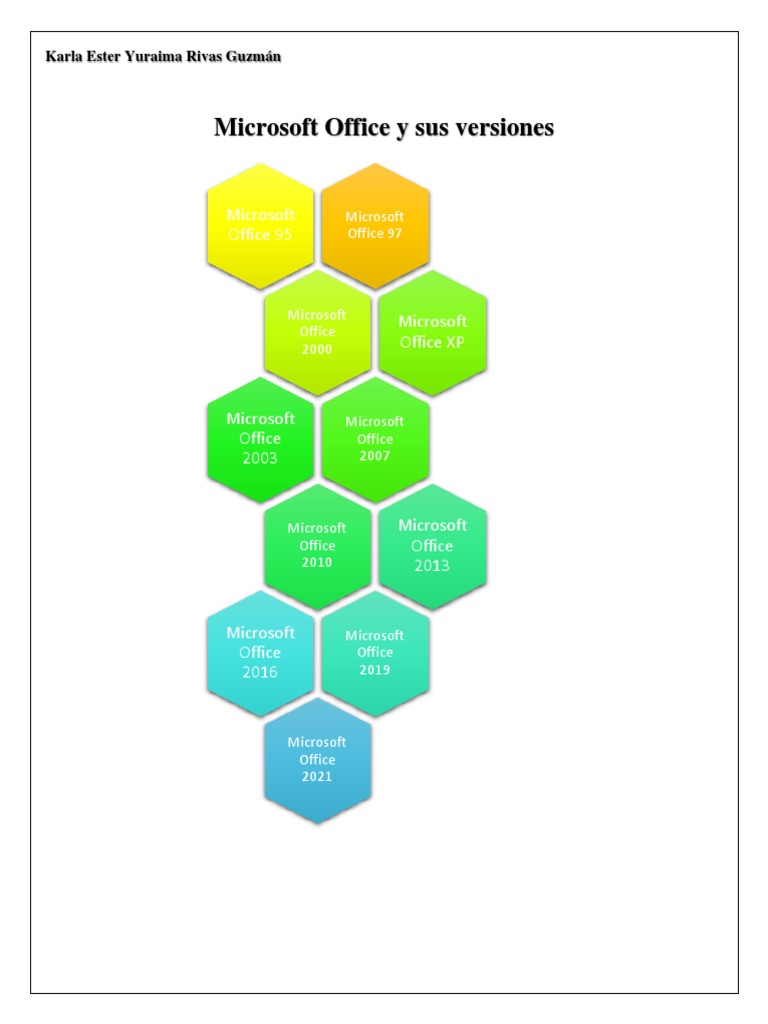 Microsoft Office y Sus Versiones | PDF | Microsoft Office | Microsoft