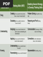 RBT To KUD | PDF | Information | Teaching Mathematics