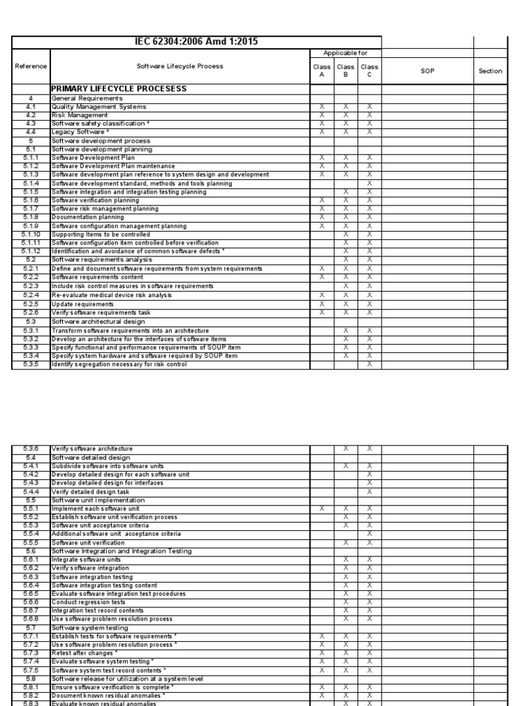 Medical Software Lifecycle Guide | PDF | Risk Management | Verification ...