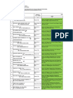 Data Distrik dan Kelurahan Mimika 2025 | PDF